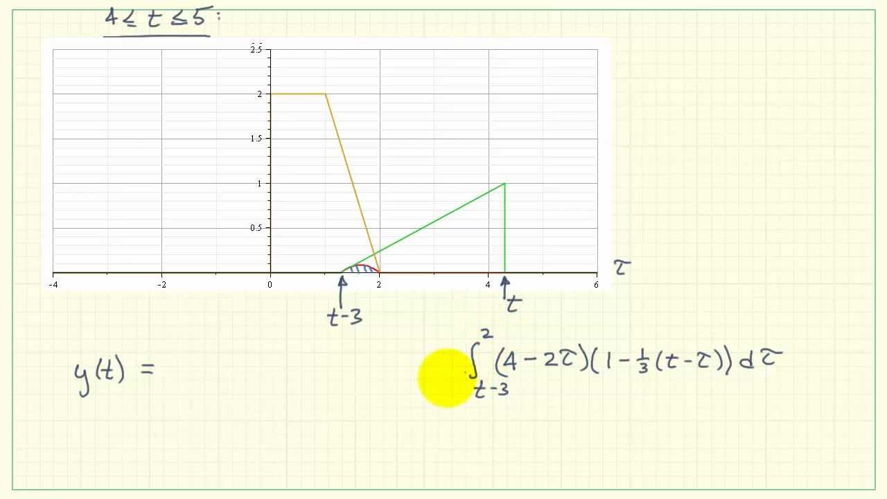 Graphical Convolution Example Youtube