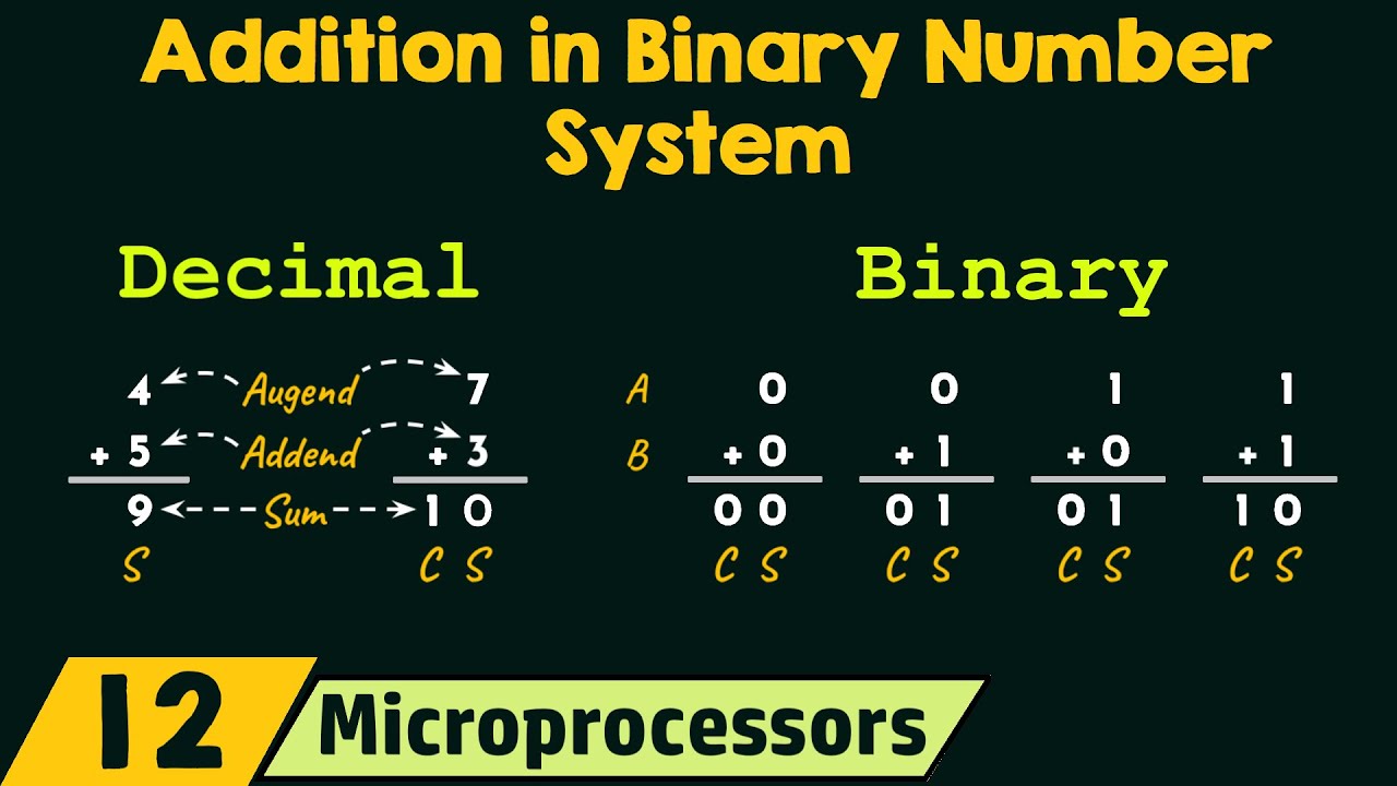 Addition In Binary Number System Youtube