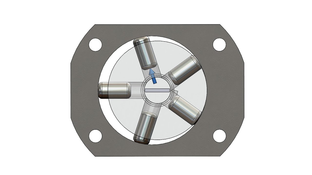 Radial Piston Pump Animation