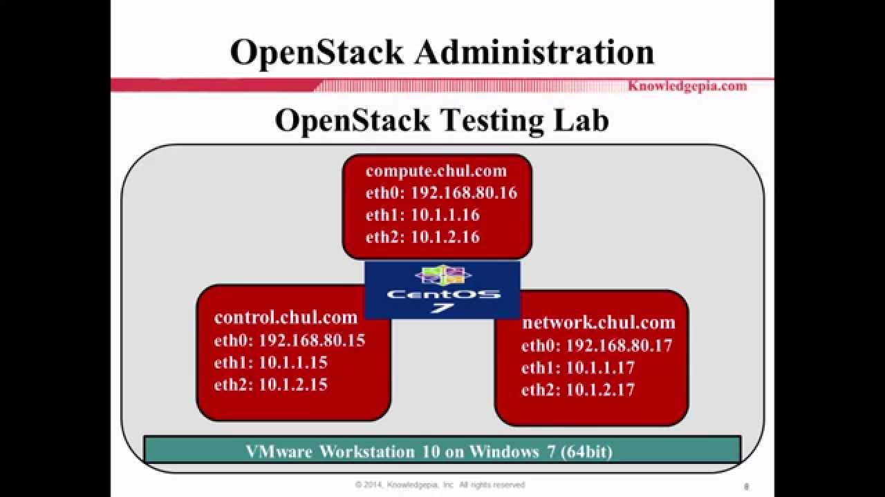 Openstack Administration Course Introduction Youtube