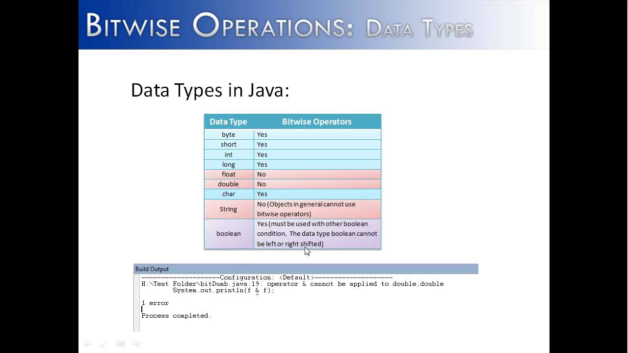 Bitwise Operations Part 4 Data Types Java Youtube