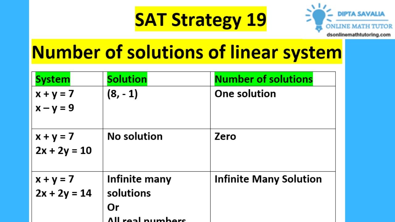 Solving Systems Of Linear Equations Math Number Of Solution Of