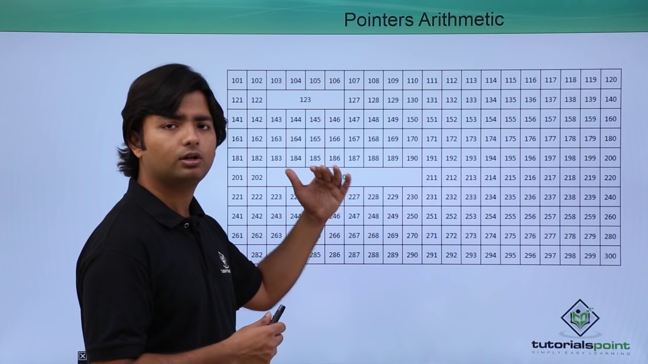C Pointers Arithmetic Youtube