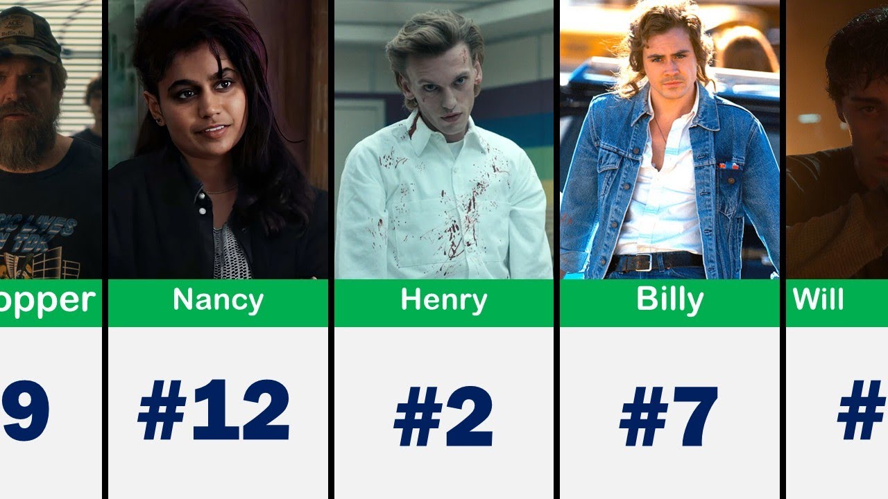 Stranger Thing Power Levels Explained Characters Ranked Youtube