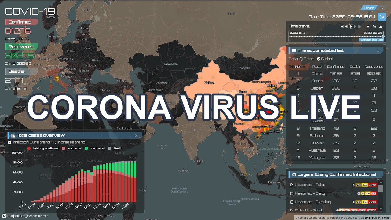 Worldometers Coronavirus Update