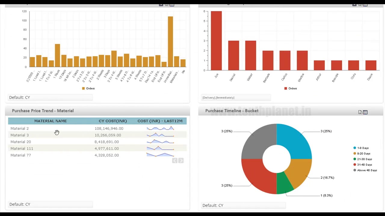 Procurement Analytics From Spend To Supplier Management Youtube