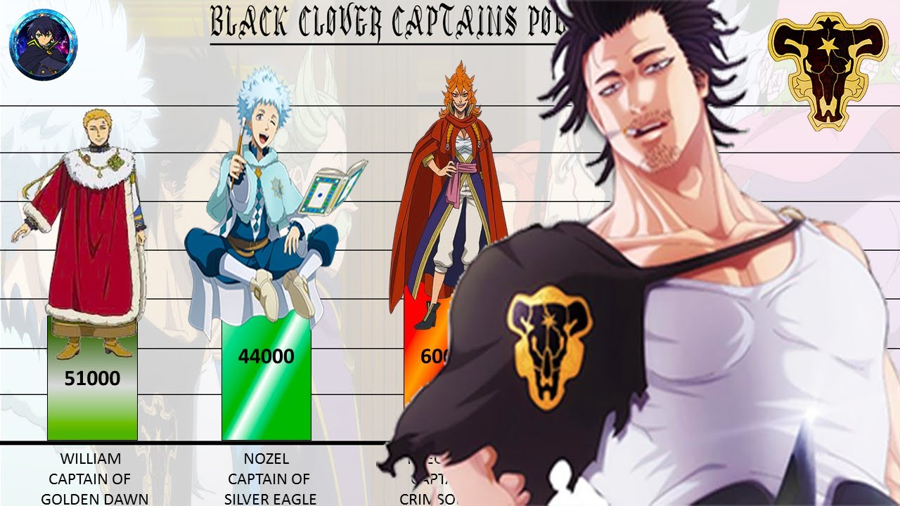 Black Clover Captains Power Levels Youtube