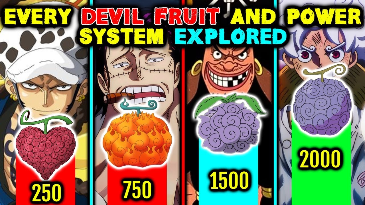 Types Of Devil Fruits Paramecia Logia Zoan Smile One Piece Power
