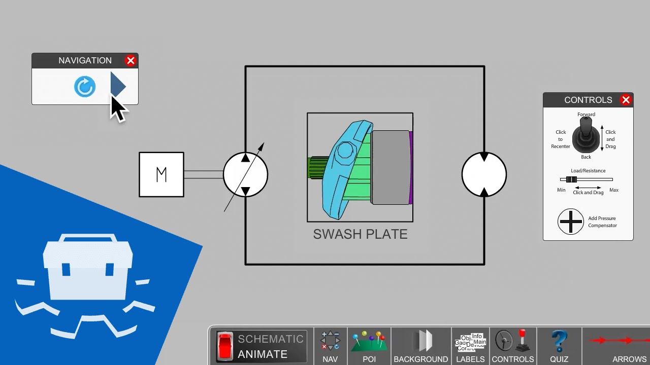 Closed Loop Systems Part 1 Youtube